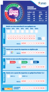Power Spin - Κληρώσεις, Στατιστικά | Numerics.gr